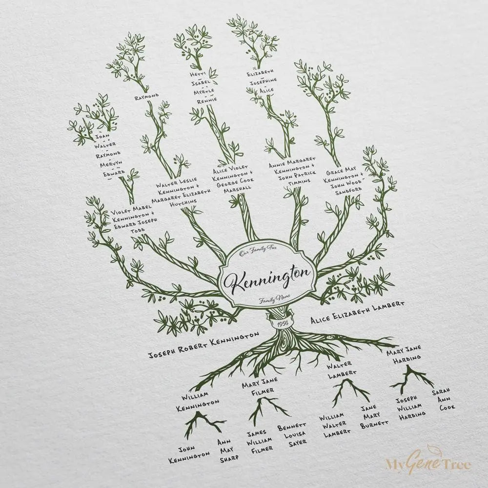 Green Family Tree