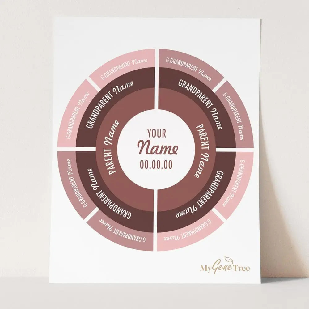 Split Pea Berry Family Tree Customized - MyGeneTree