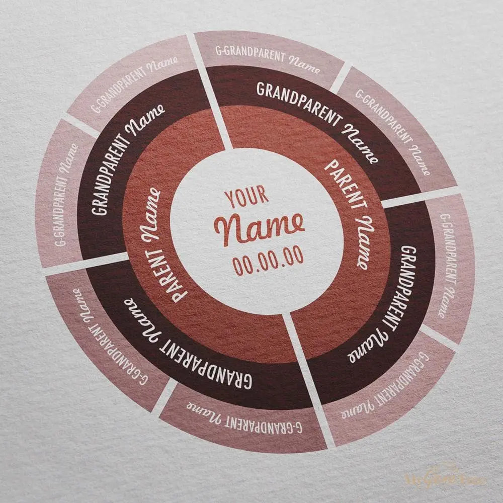 Split Pea Berry Family Tree Customized - MyGeneTree