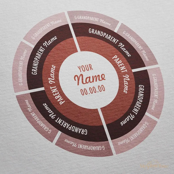 Split Pea Berry Family Tree Customized - MyGeneTree