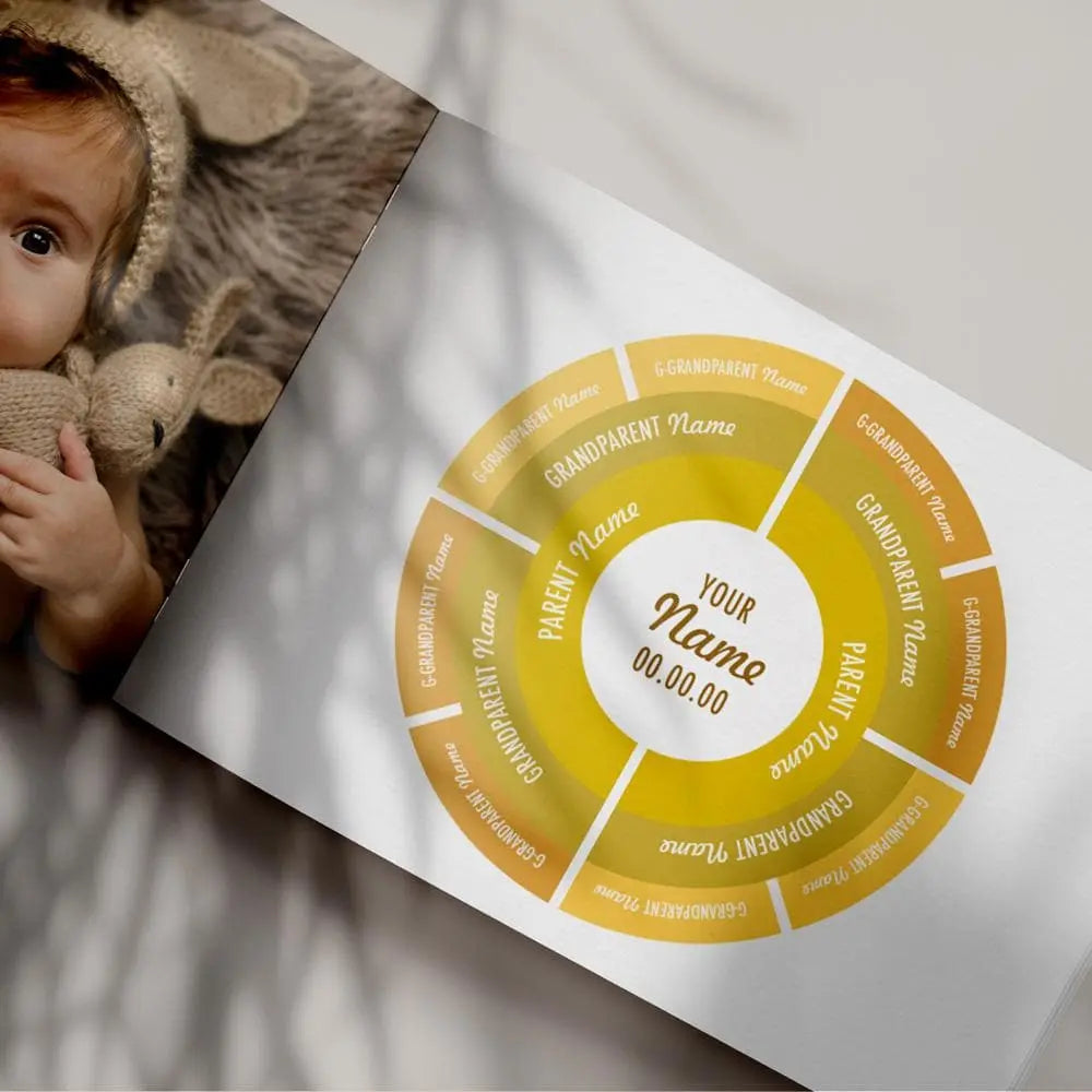 Split Pea Pineapple Family Tree Customized - MyGeneTree